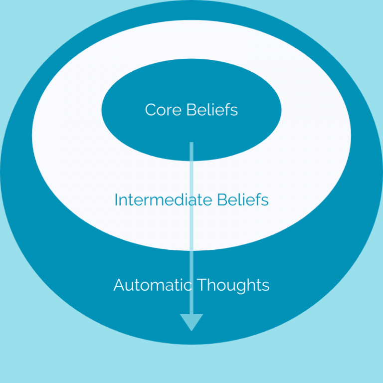 How Cognitive-Behavioral Therapy Can Be Supported Through Music ...